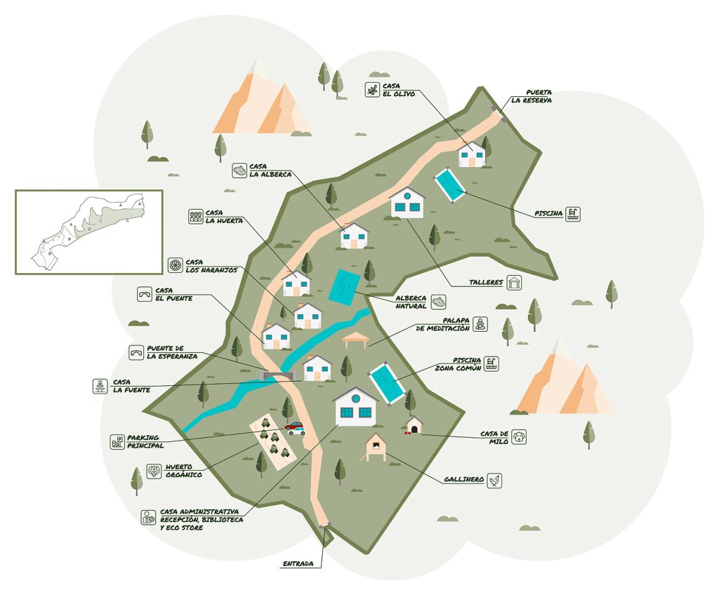 La Finca - Arroyo La Jara